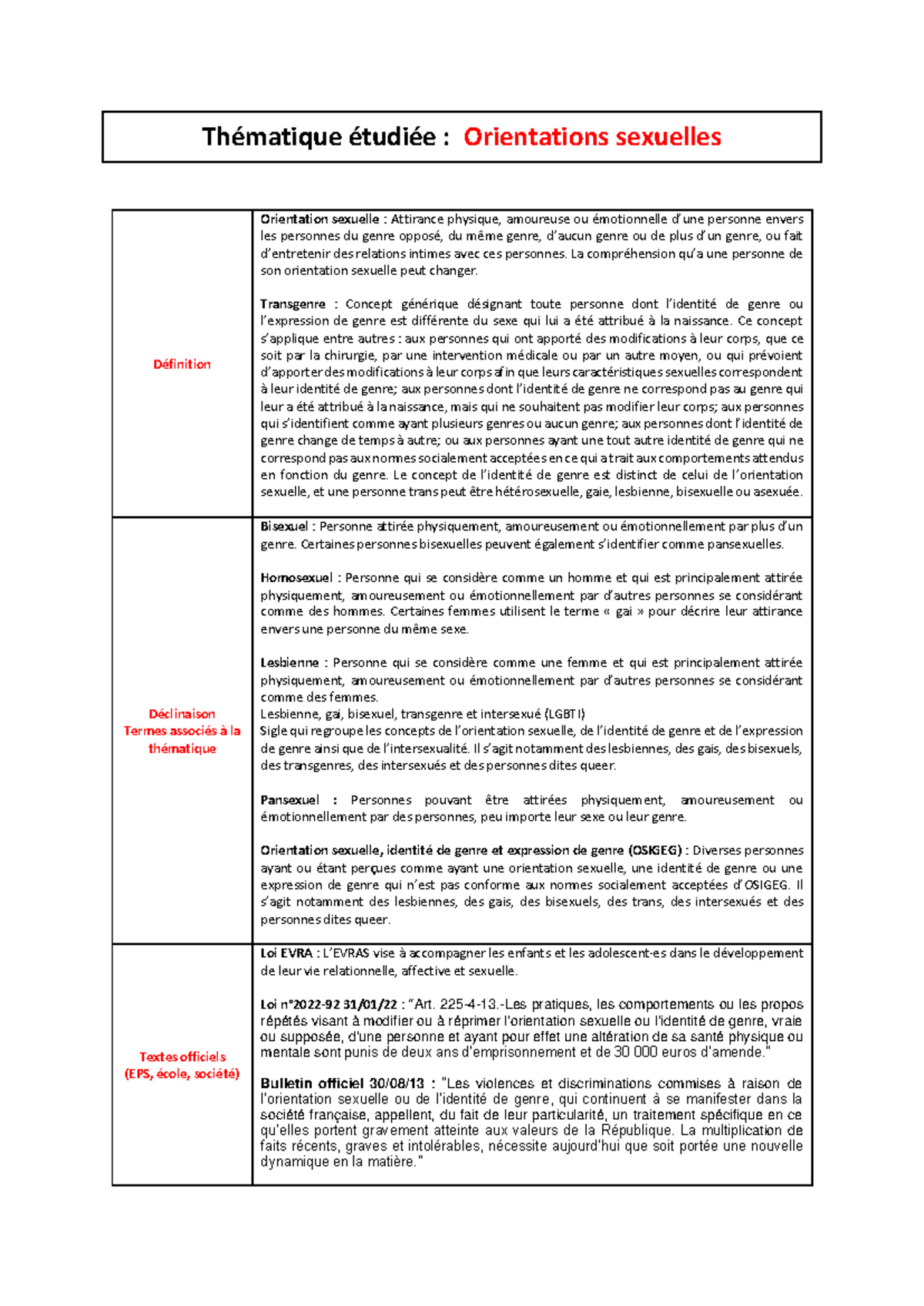 FICHE Orientation sexuelles - Thématique étudiée : Orientations ...