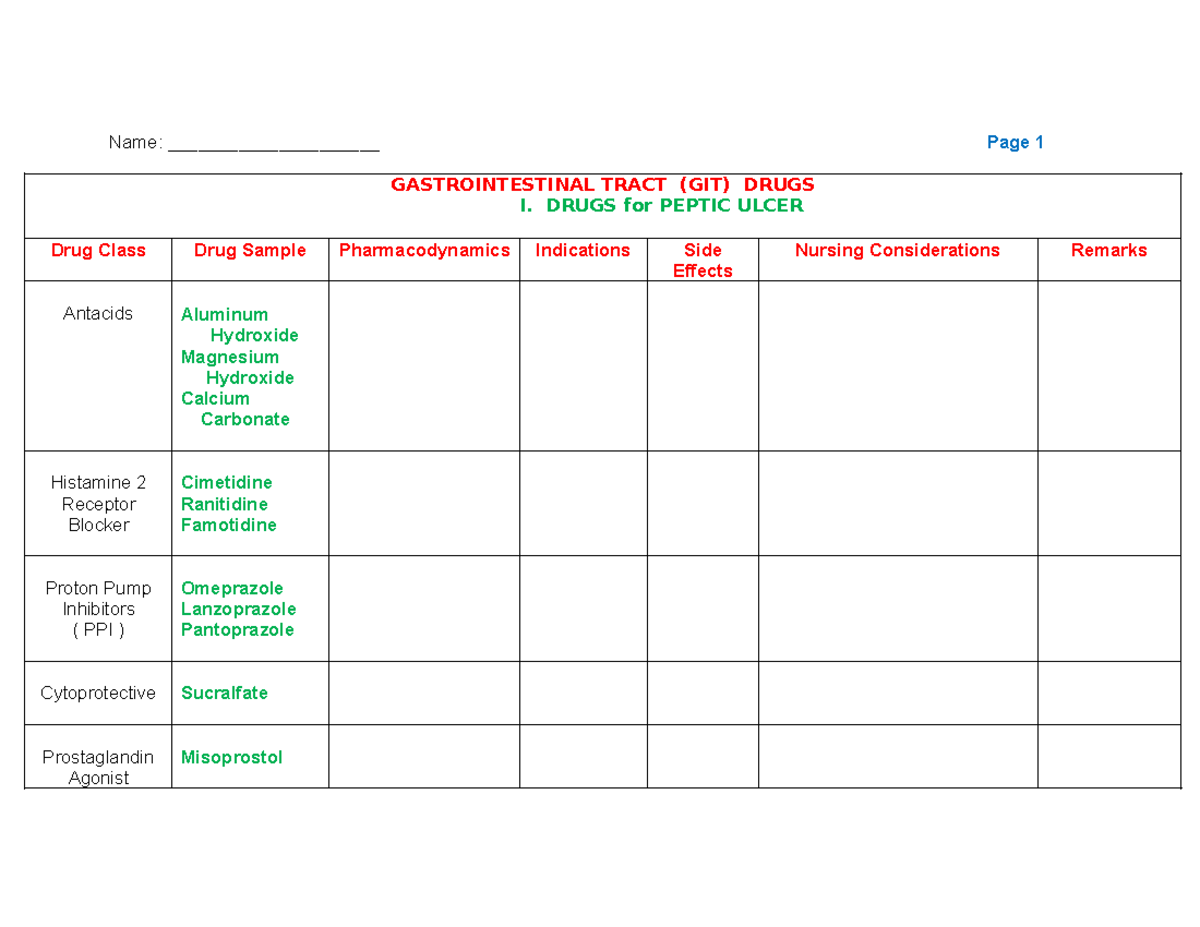 DRUG- Study-GIT - template for drug study in GIT - Name ...