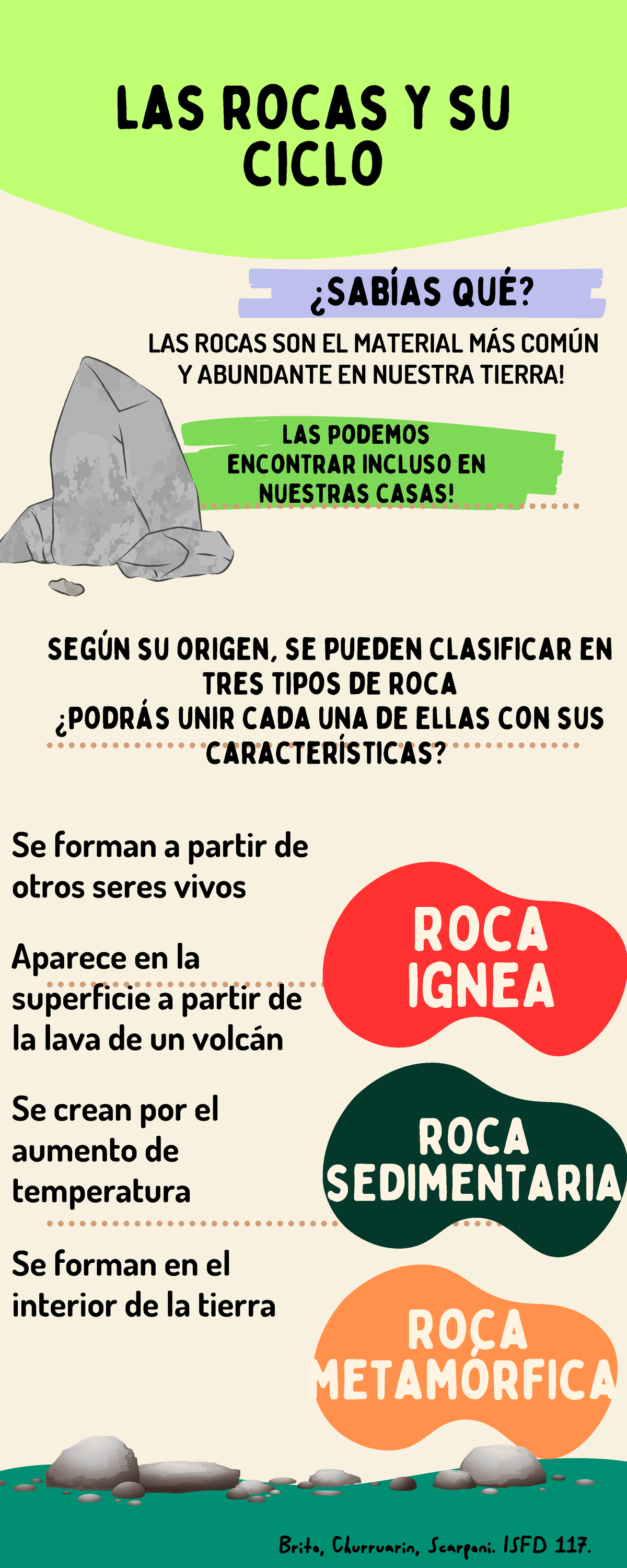 Rocas - Se crean por el aumento de temperatura Se forman en el interior ...