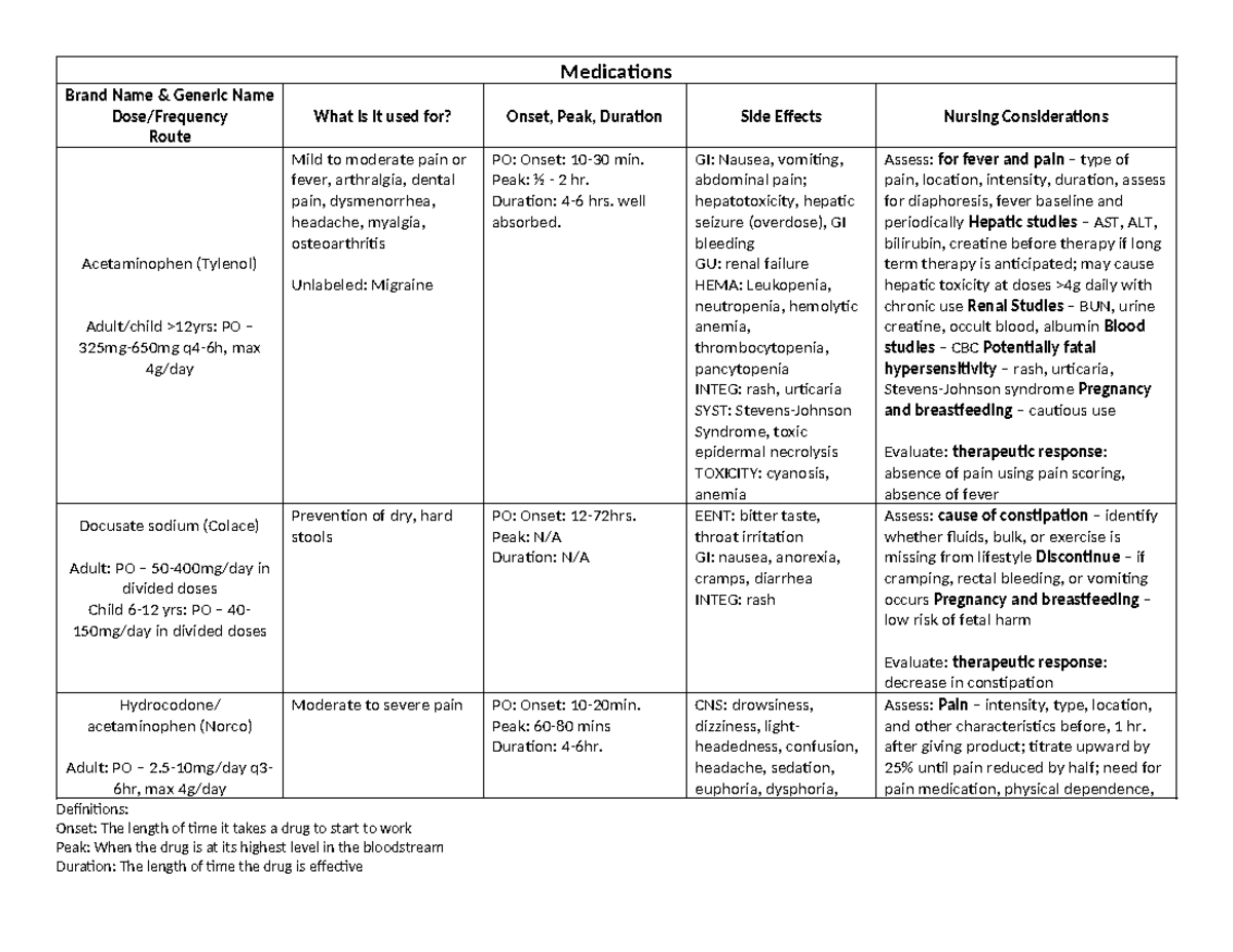 Nurs 303 PO Med Admin Log - Spring 2022 - Medications Brand Name ...