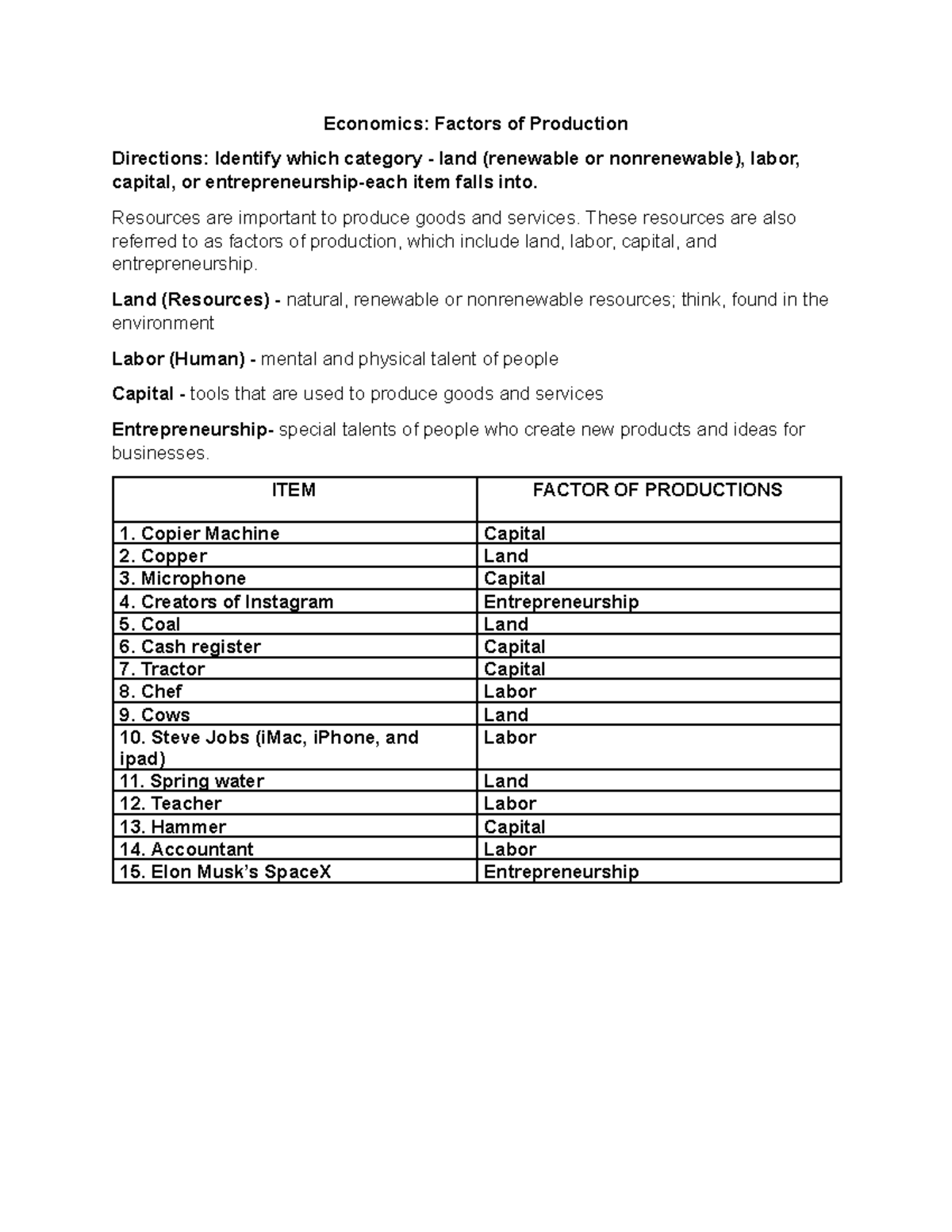 Economics-Factors of Productions - Economics: Factors of Production ...
