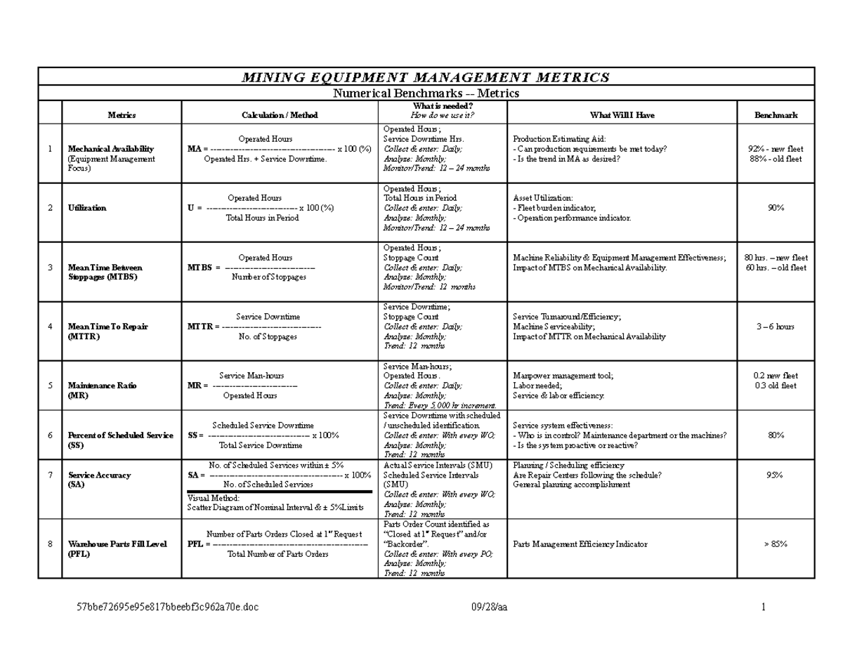 Metrics Master Table - Tablas de KPIs - MINING EQUIPMENT MANAGEMENT ...