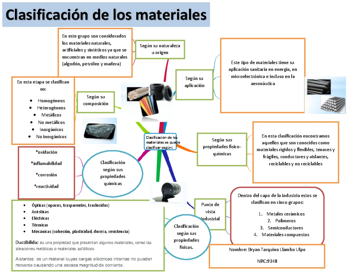 Materiales - Escribir un sustituto para un ejemplo de aplicación de cada categoría y escriba el ...