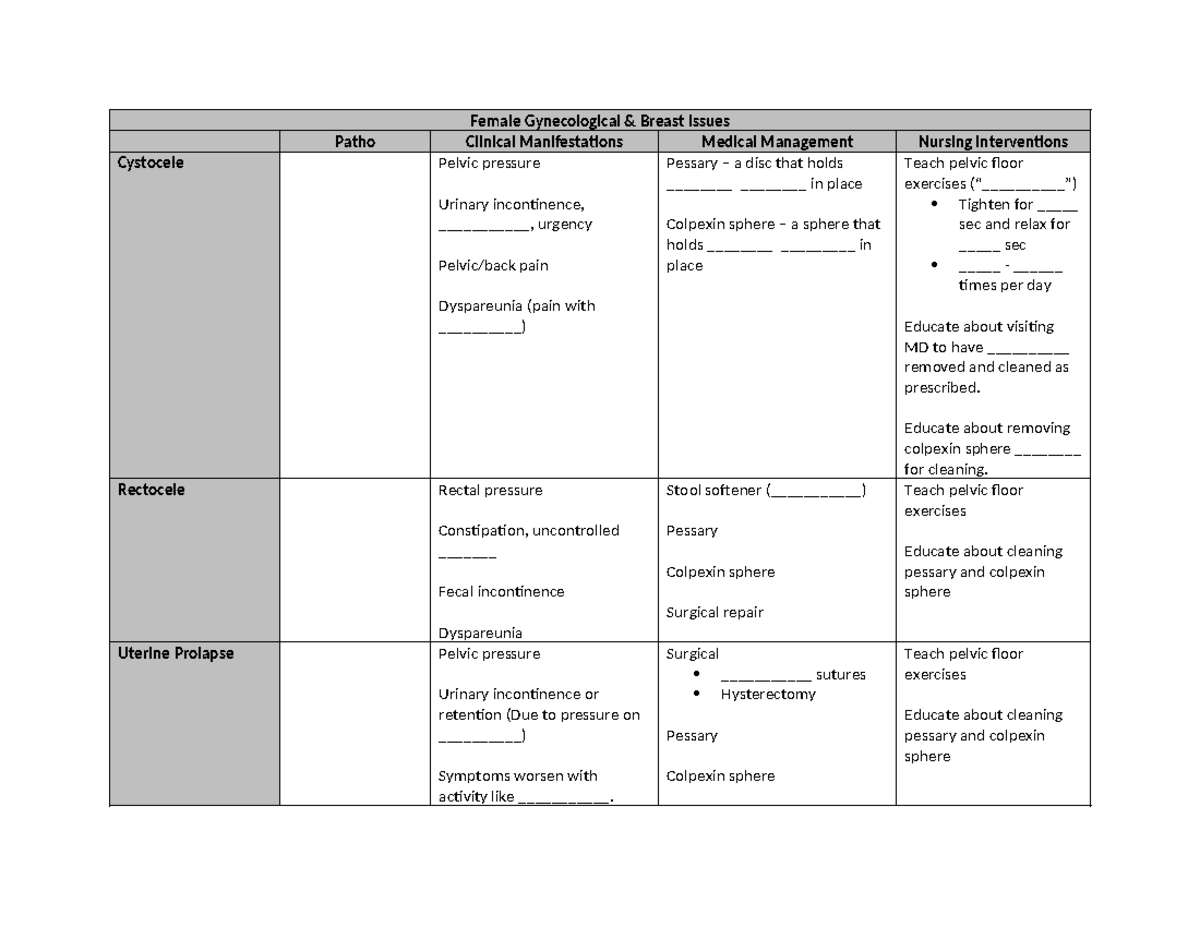Female GU Worksheet - fill in the blank - Female Gynecological & Breast ...
