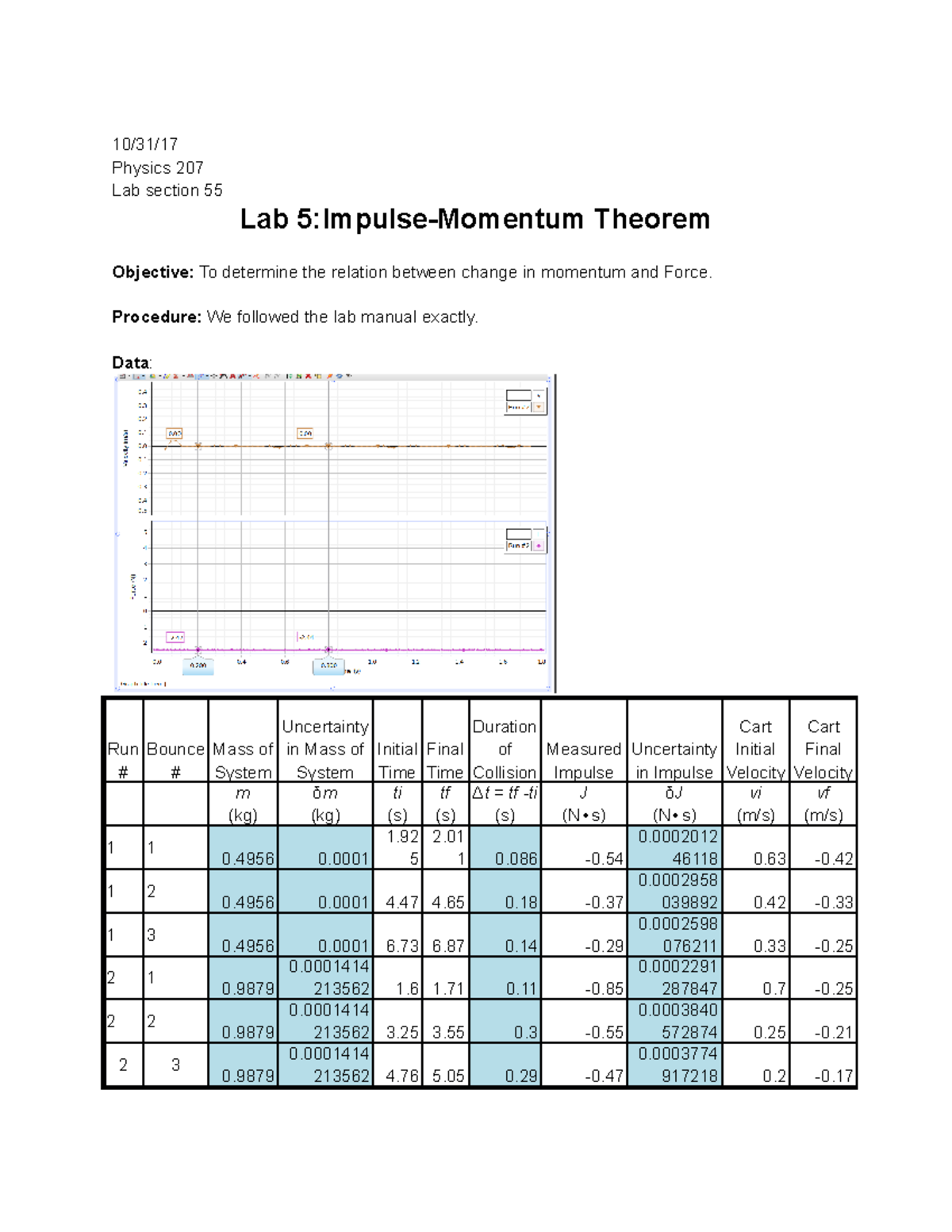 LAb 5 - lab - 10/31/ Physics 207 Lab section 55 Lab 5:Impulse-Momentum ...