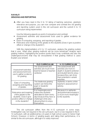 Secnci- Output- Worksheet WEEK-1 - college of education - Studocu