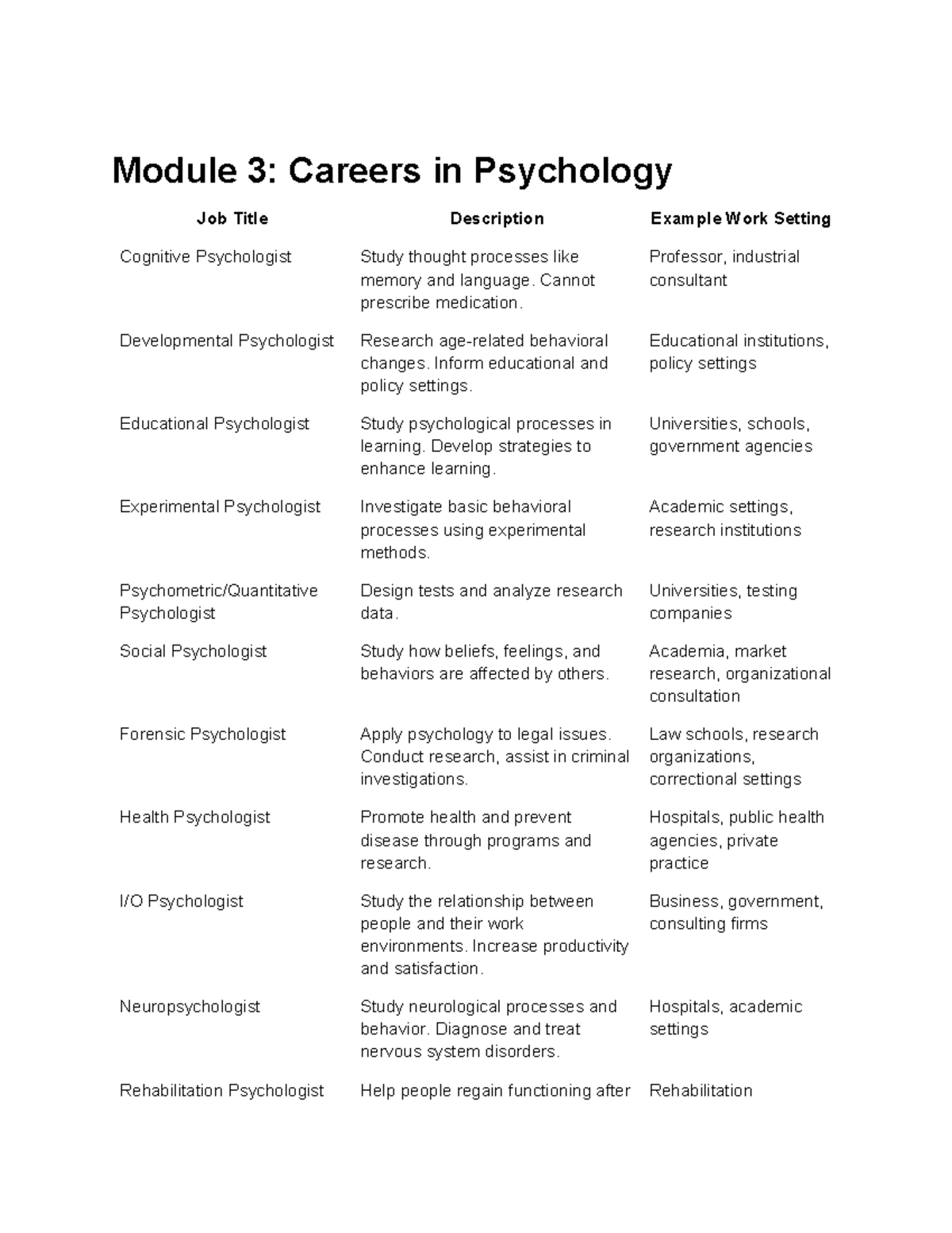 Module 3 Careers in Psychology - Module 3: Careers in Psychology Job ...