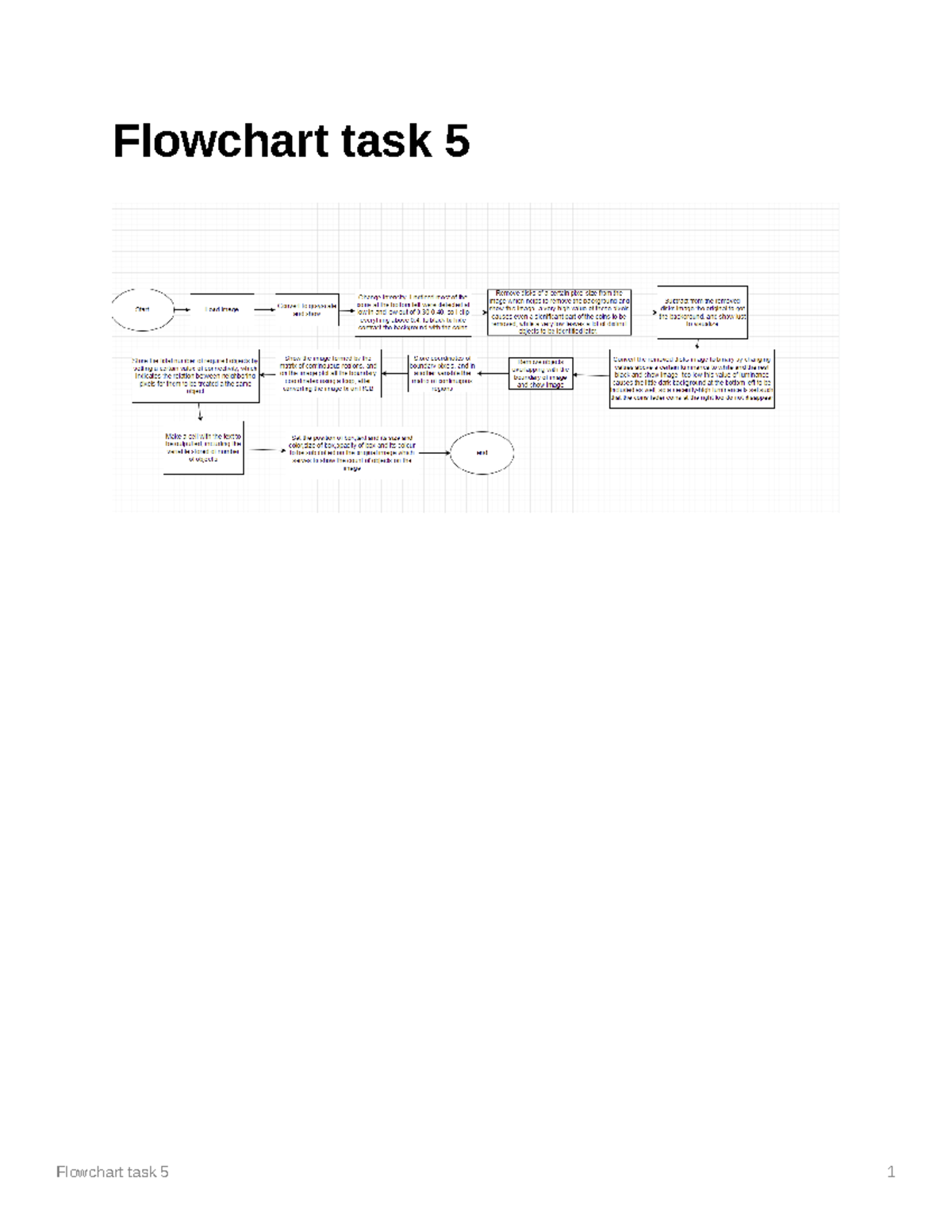 Flowcharttttttttttt - Electromechanical Systems - Flowchart task ...