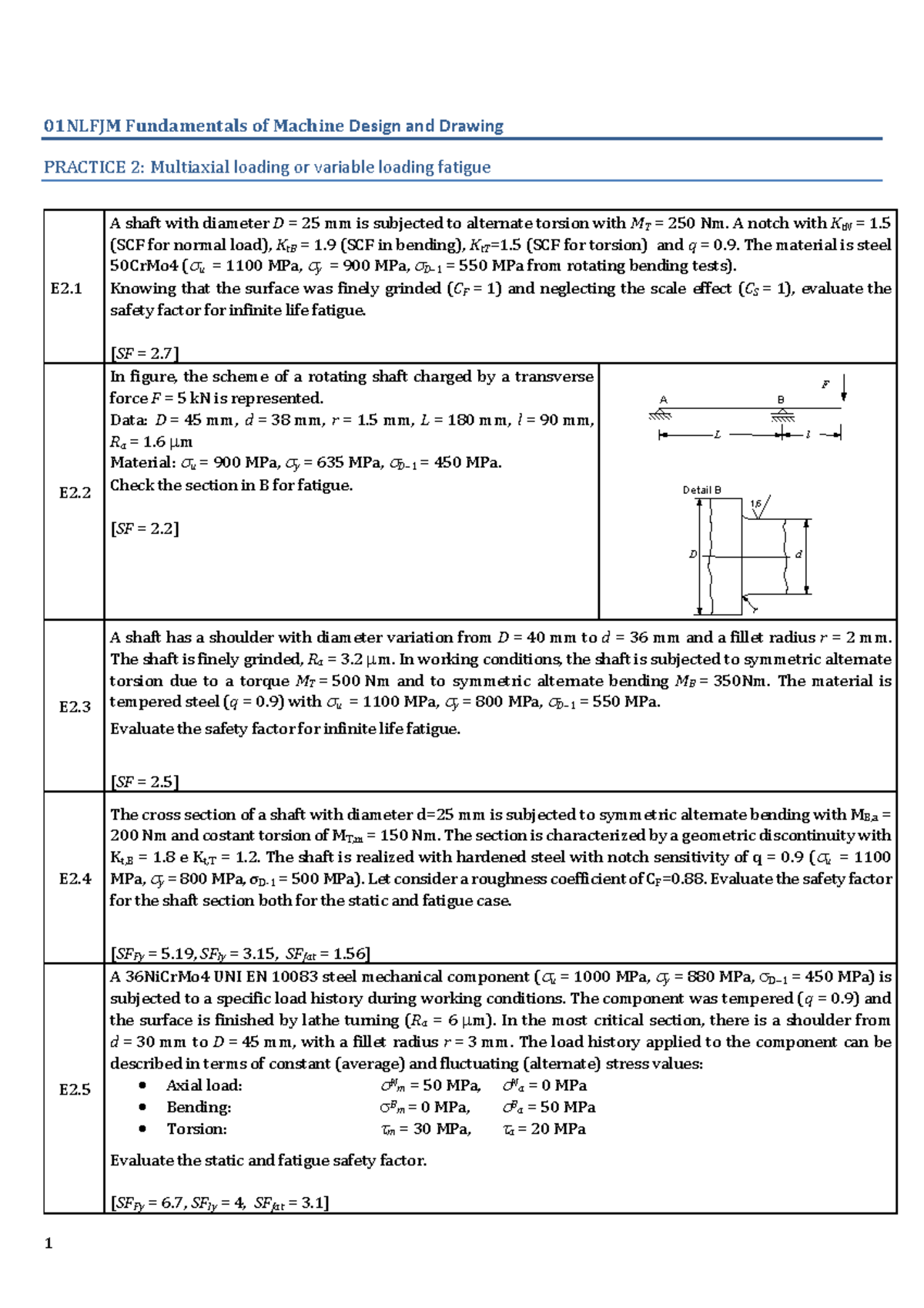 FMD exercises - 2solutions - 01NLFJM Fundamentals of Machine Design and ...