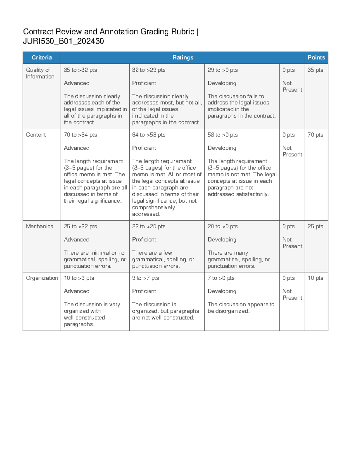 Contract Review and Annotation Grading Rubric - Criteria Ratings Points ...