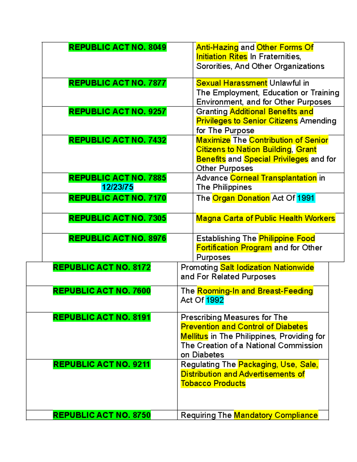 MTech Laws-Reviewer(additional) - REPUBLIC ACT NO. 8049 Anti-Hazing and ...