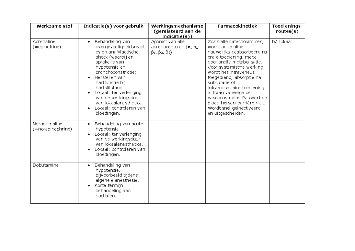 Tabel Opdacht Autonoom ZS student DVE formulier - Werkzame stof ...