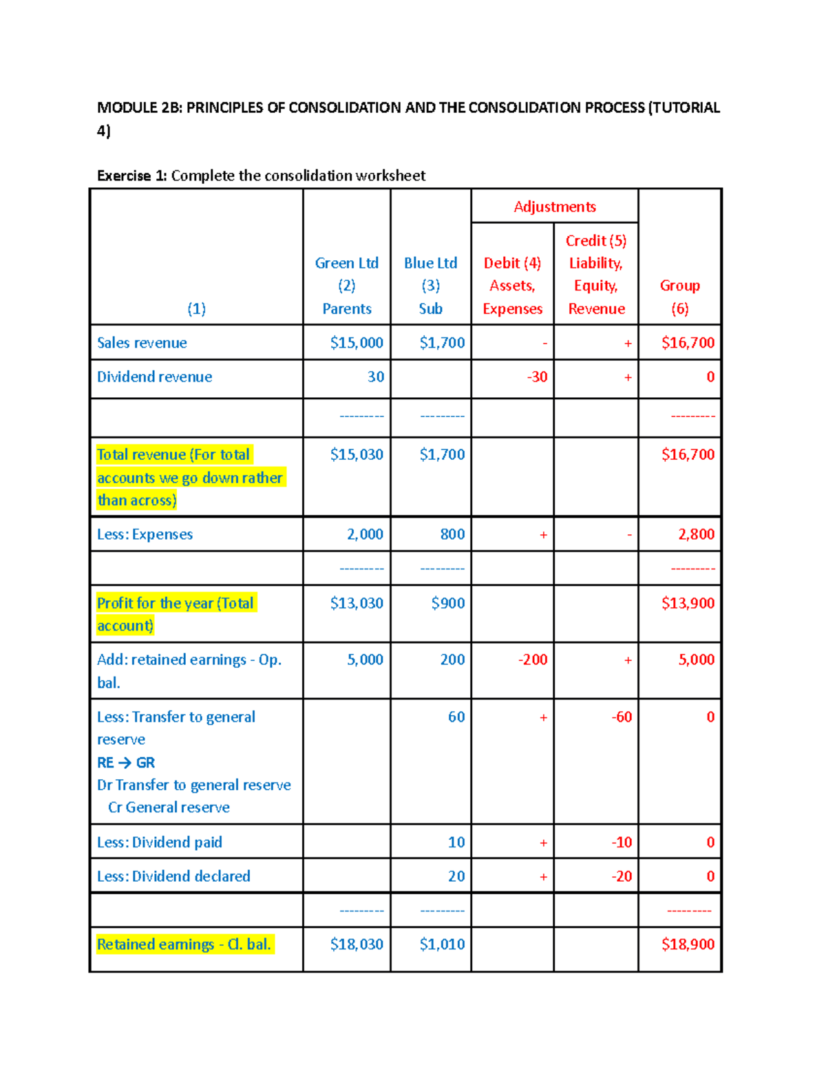 Module 2B Principles OF Consolidation AND THE Consolidation Process ...