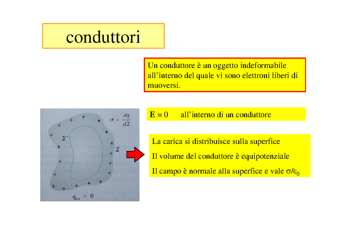 Conduttori - conduttori Un conduttore è un oggetto indeformabile all ...