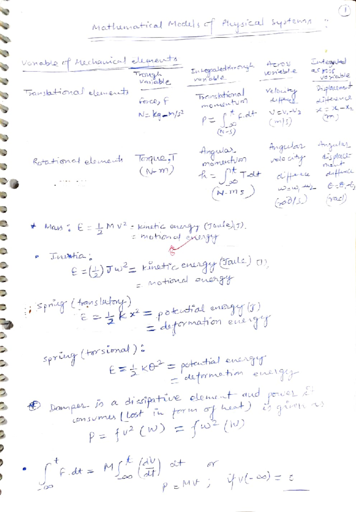Control system mathmetical modeling - Matuatical Mccls cf ftusysical ...