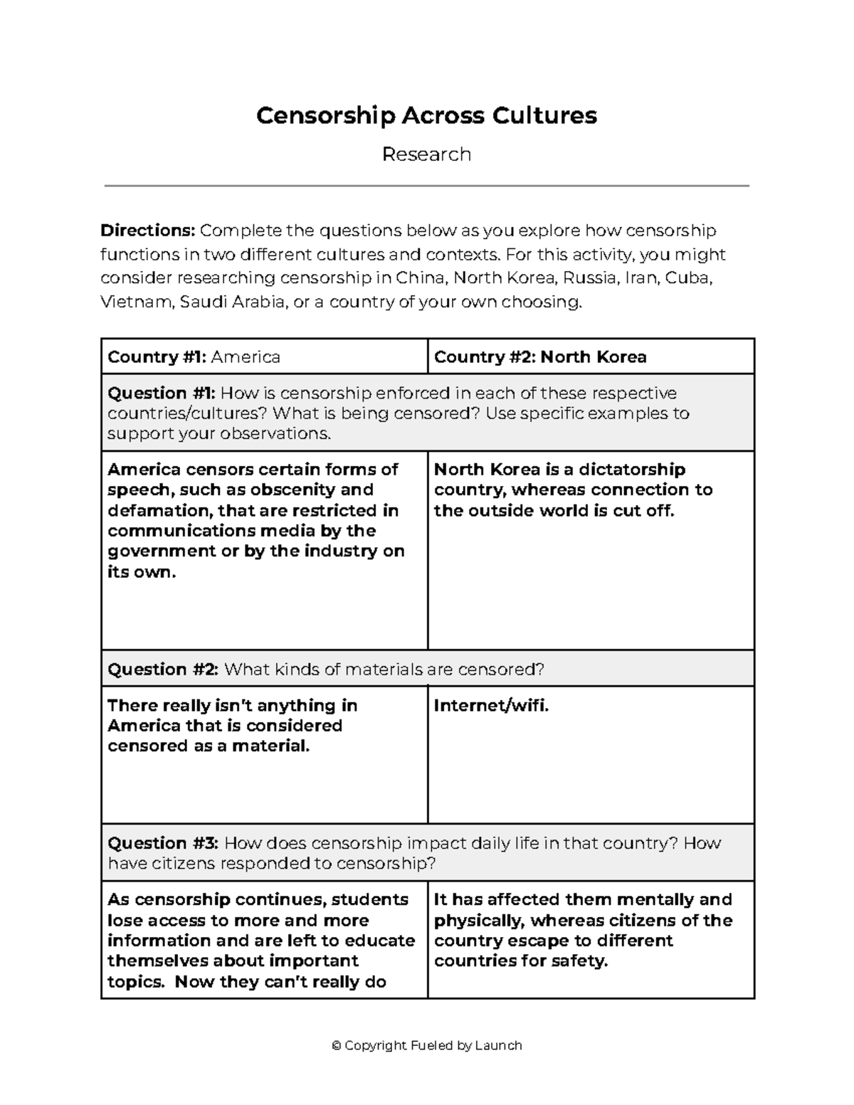 Copy of Censorship Across Cultures - Censorship Across Cultures ...