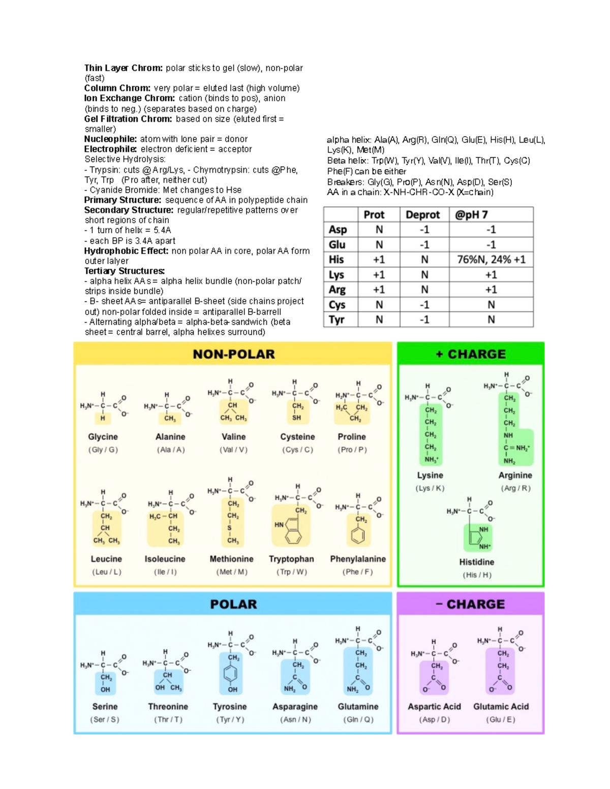 BIOC Cheat sheet B&W: study tool for exam - Thin Layer Chrom: polar ...