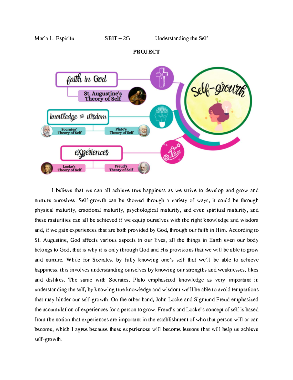 SOCSCI1 UTS PROJECT - Marla L. Espiritu SBIT – 2G Understanding the ...