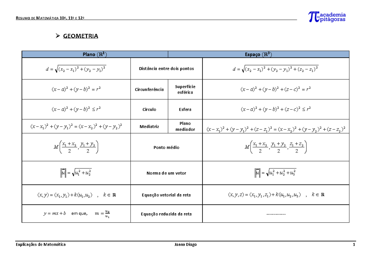 Resumo Matemática A (pdf) - GEOMETRIA ####### Plano (ℝ𝟐) Espaço (ℝ𝟑) 2 ...