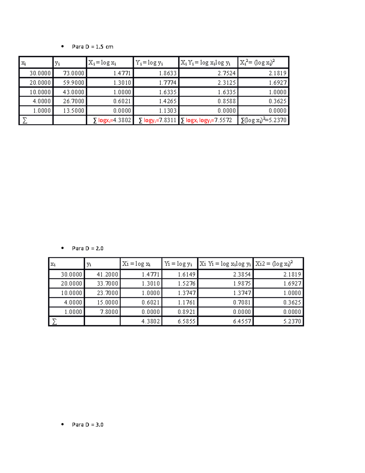 Tablas - Para D = 1 cm ####### Para D = 2. ####### 10 23 1 1 1 1 ...