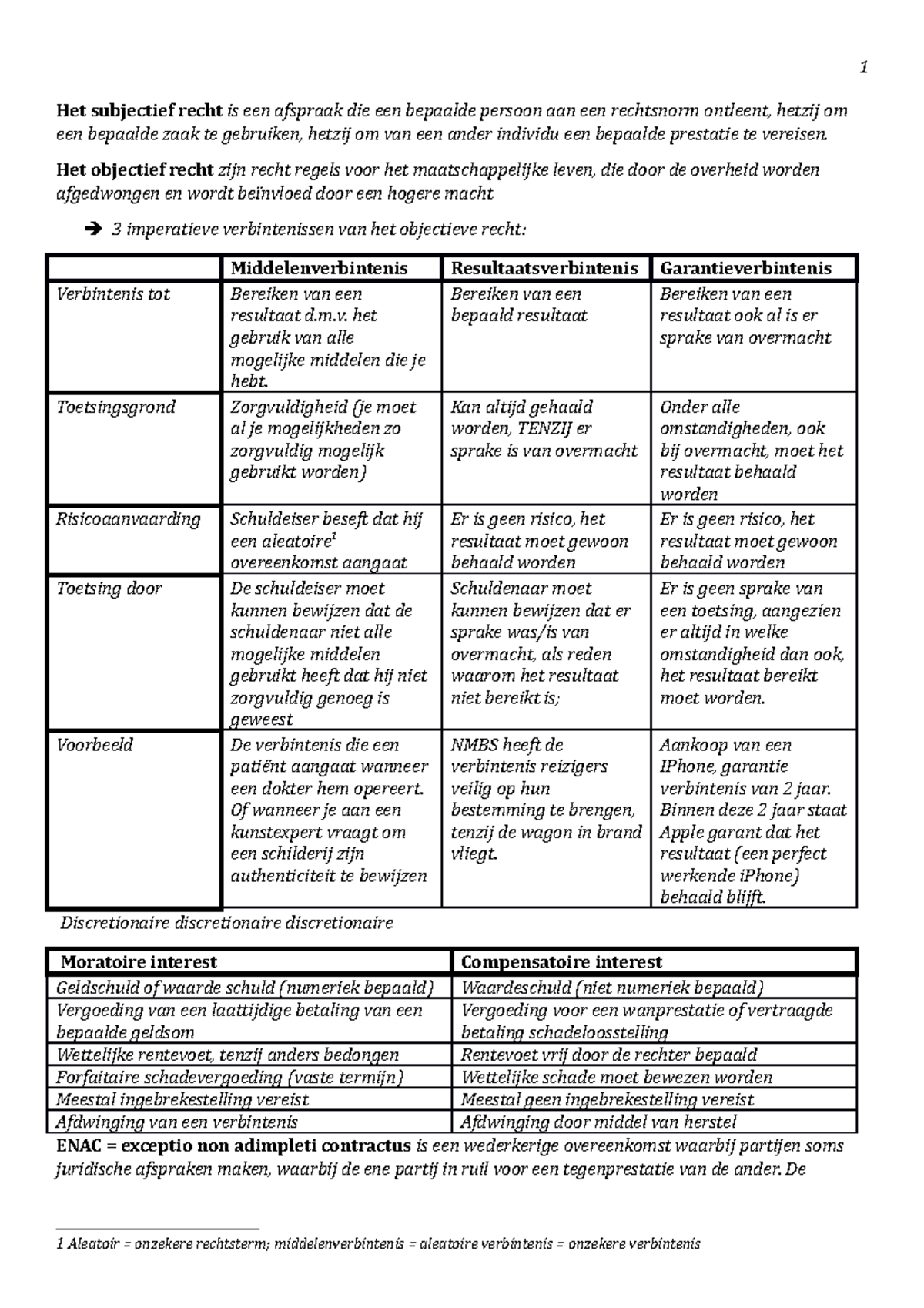 Samenvatting - compleet - Het subjectief recht is een afspraak die een ...