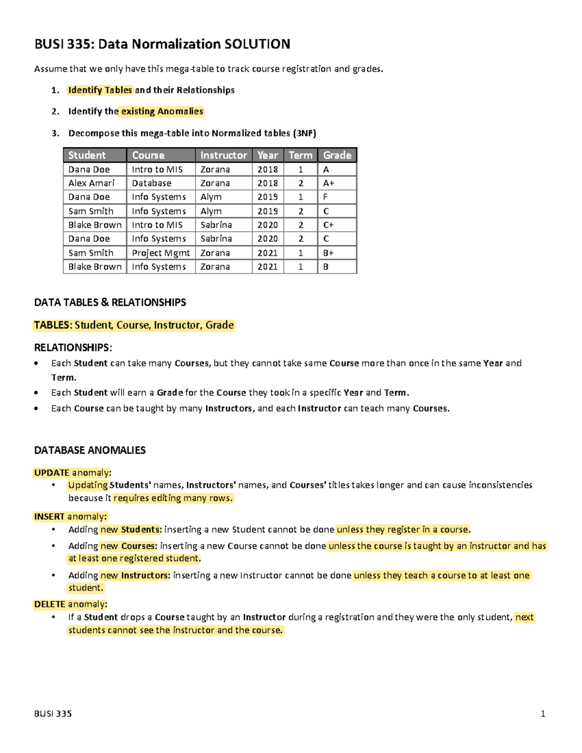 Class 11 - Breakout activity 1 - Normalization (Solution) - BUSI 335 1 BUSI 335 : Data ...