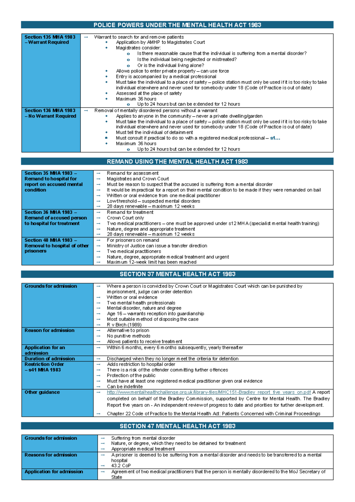 Unit 6 - Criminal Admission - POLICE POWERS UNDER THE MENTAL HEALTH ACT ...