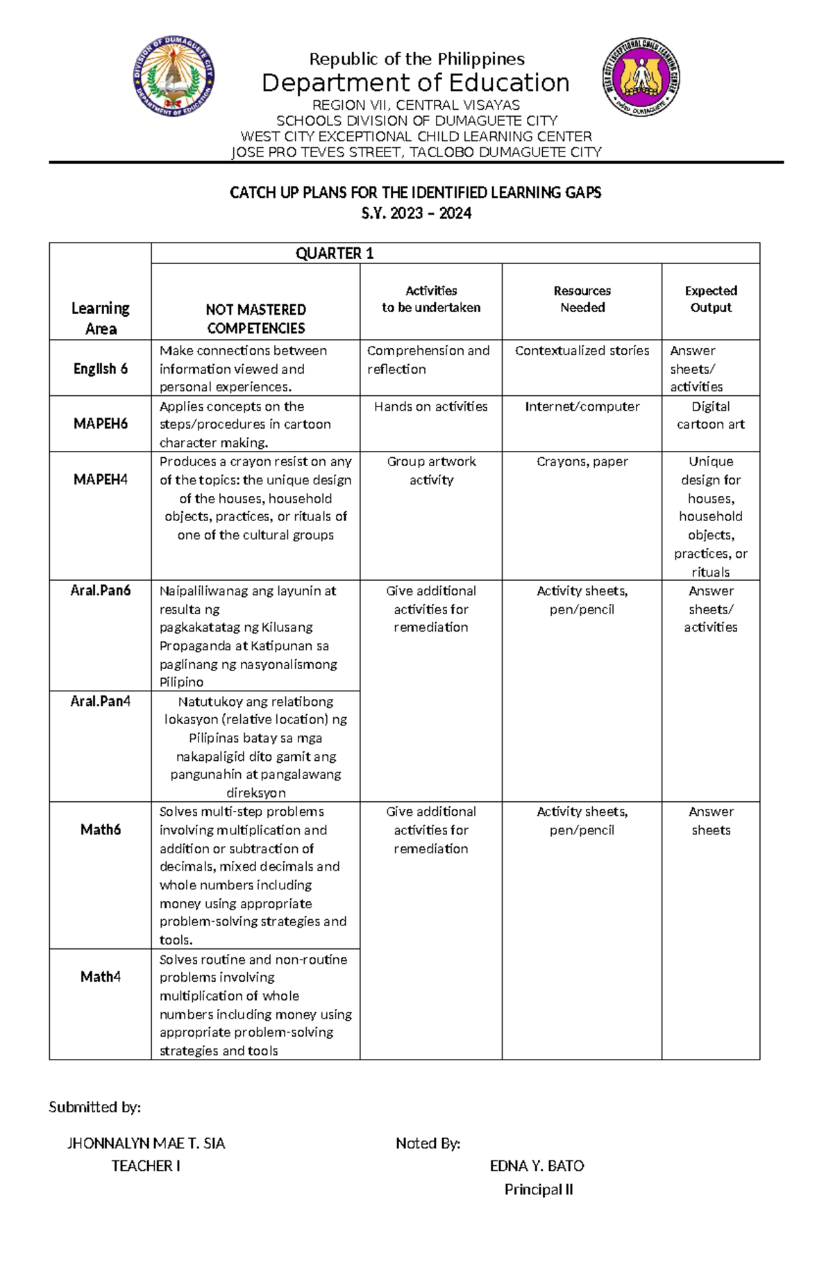 Catch-UP-PLAN Q1 - Republic of the Philippines Department of Education ...