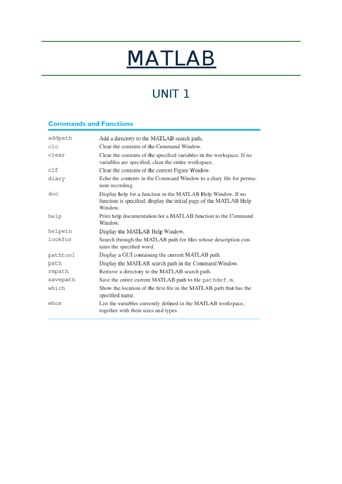 Matlab - MATLAB UNIT 1 Commands and Functions addpath Add a directory to the MATLAB search path ...