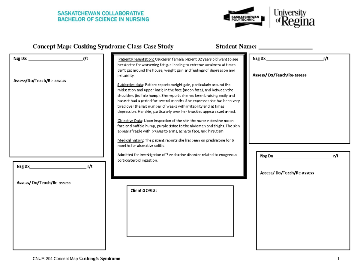 Concept Map Case Cushings Syndrome - CNUR 204 Concept Map Cushing’s ...