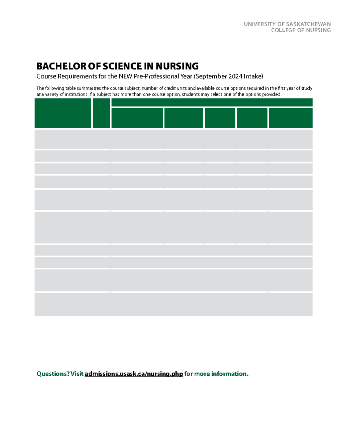 Bsn pre professional year course requirements - UNIVERSITY OF ...