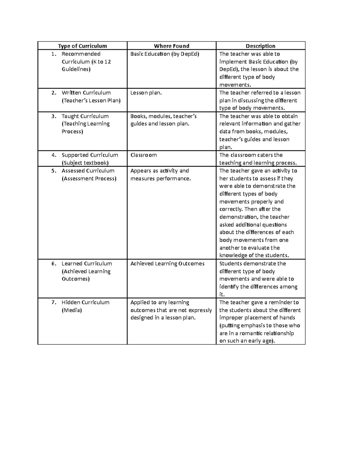 Type-of-Curriculum - This is the sample results of the observation for ...
