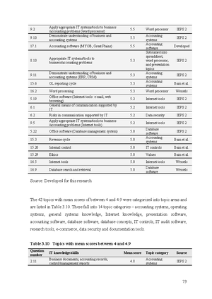 [Solved] How many values can a binary digit store Choose 1 answer Choose 1 - Computer Science ...