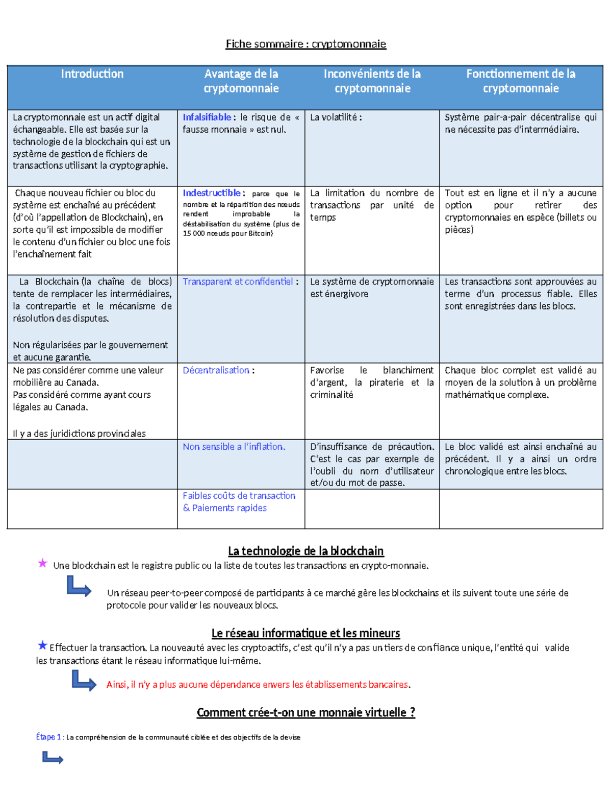 David Ephraim - Fiche cryptomonnaie - Fiche sommaire : cryptomonnaie ...