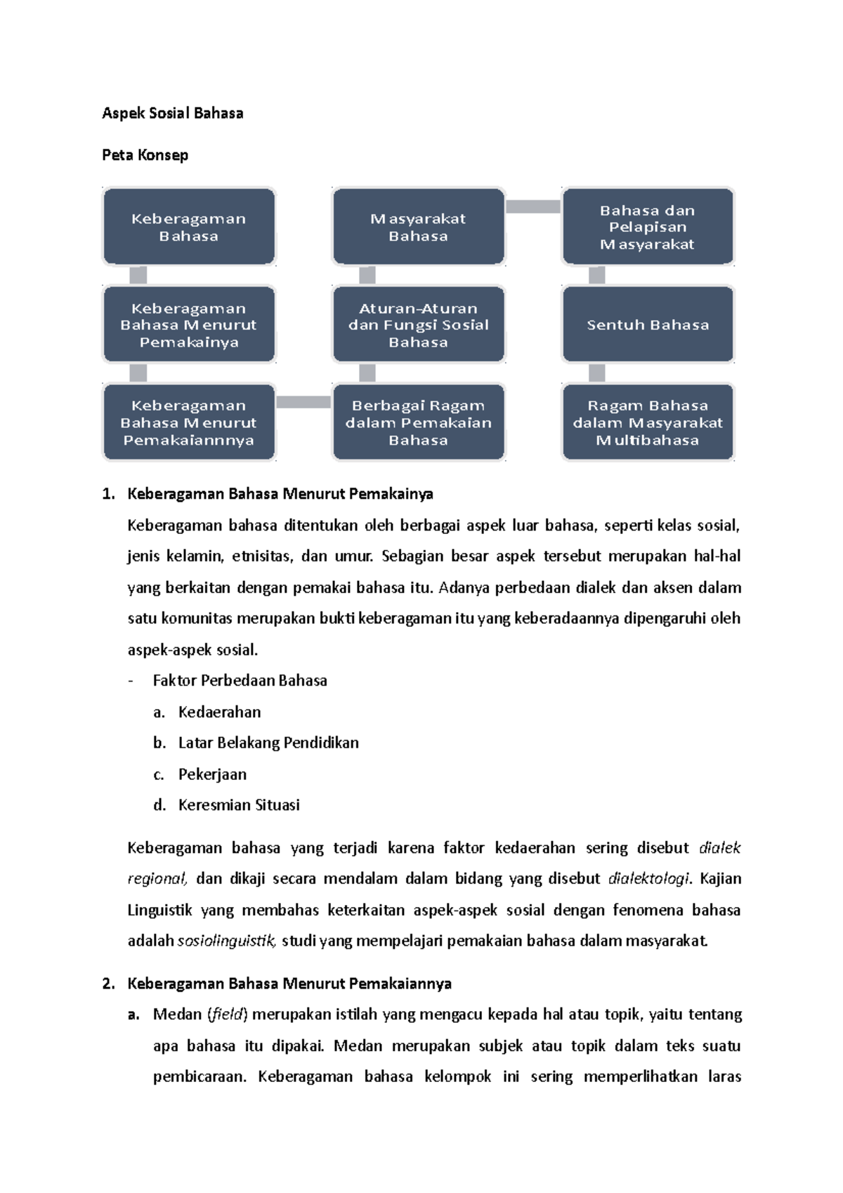 Linguistik Umum #3 Aspek Sosial Bahasa - Aspek Sosial Bahasa Peta ...