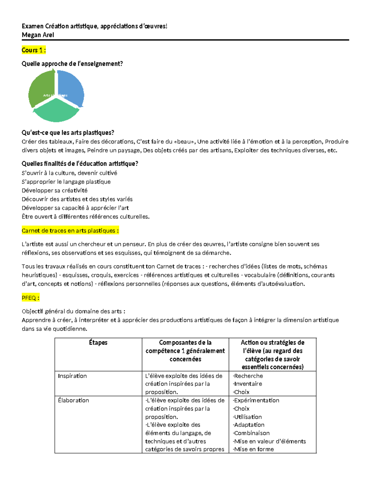 Examen final - Examen Création artistique, appréciations d’œuvres ...