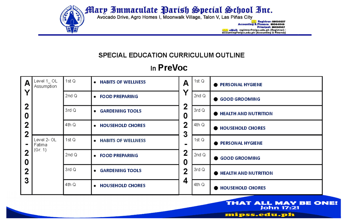 Sp Ed Educational Curriculum Outline in Pre Voc - SPECIAL EDUCATION ...