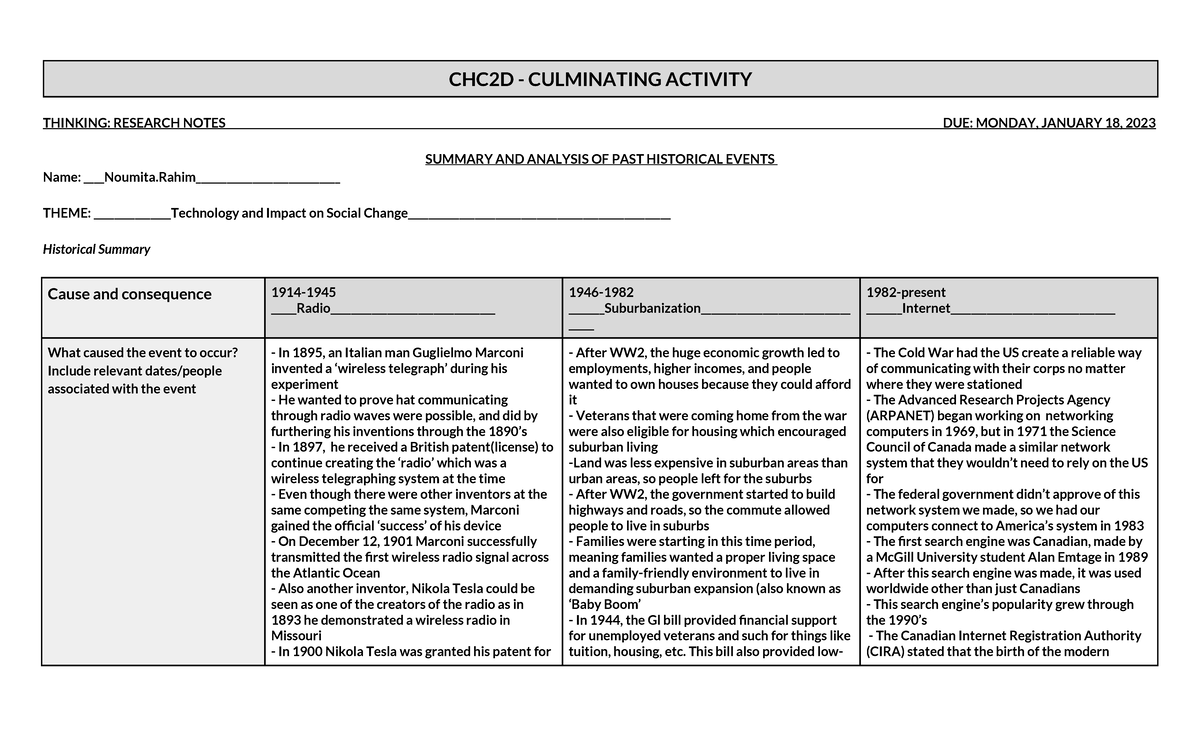 CHC2D Culminating Activity Organizer - CHC2D - CULMINATING ACTIVITY ...