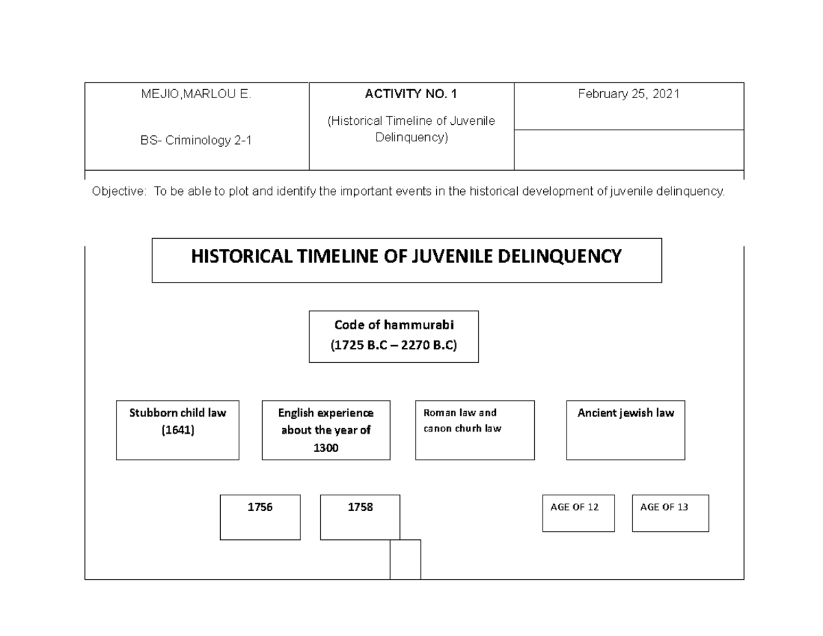 sample work for cim law - MEJIO,MARLOU E. BS- Criminology 2- ACTIVITY ...