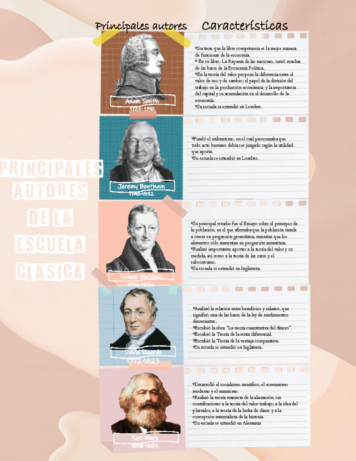 Principales autores de la escuela clásica de las corrientes económicas ...