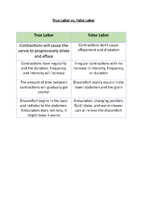 Stages of Labor - Quick and easy to understand for exam studying ...