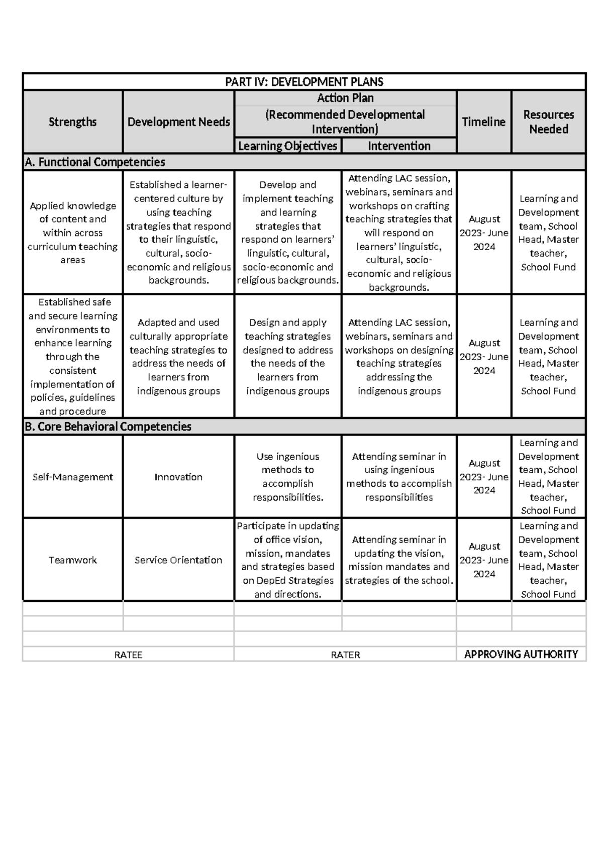 IPPD PART IV - sample IPPD - PART IV: DEVELOPMENT PLANS Strengths ...