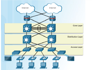 05 Protocols and Switching (Pre-final) - 05 e LMS Activity 2 - Response ...