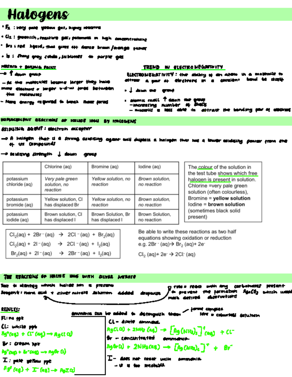 Halogens Recap - Notes - Halogens · F2 : very pale yellow gas , highly ...