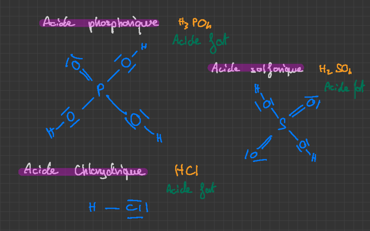 Molécules à connaître - Cours de Physique de PT* CPGE - physique ...