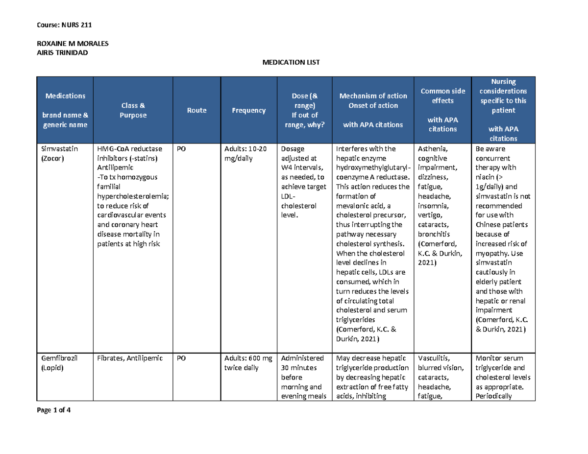 MED LIST W4 - Med list - ROXAINE M MORALES AIRIS TRINIDAD MEDICATION ...