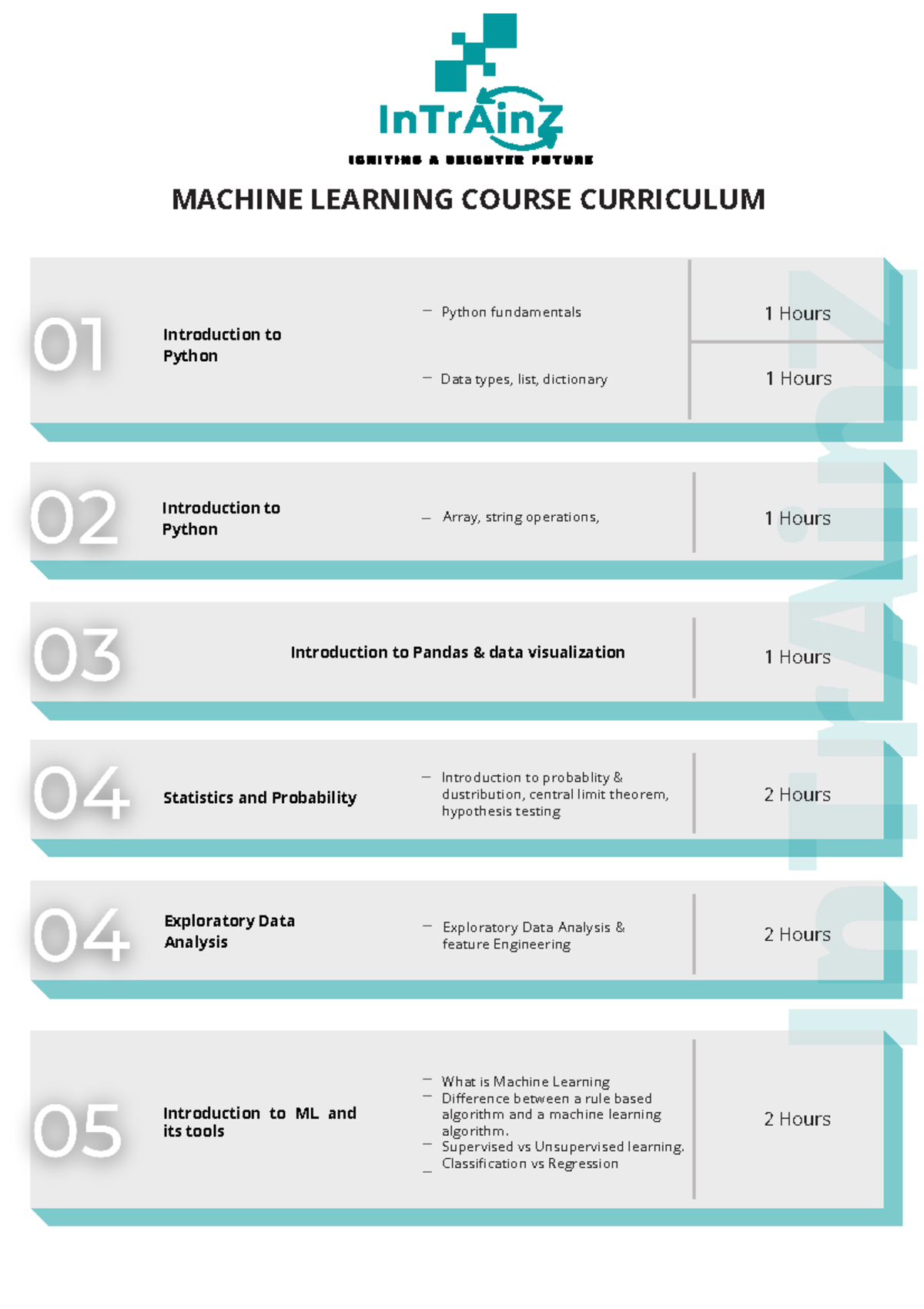 Intrainz Machine Learning Curriculum - InTrAinZ MACHINE LEARNING COURSE ...