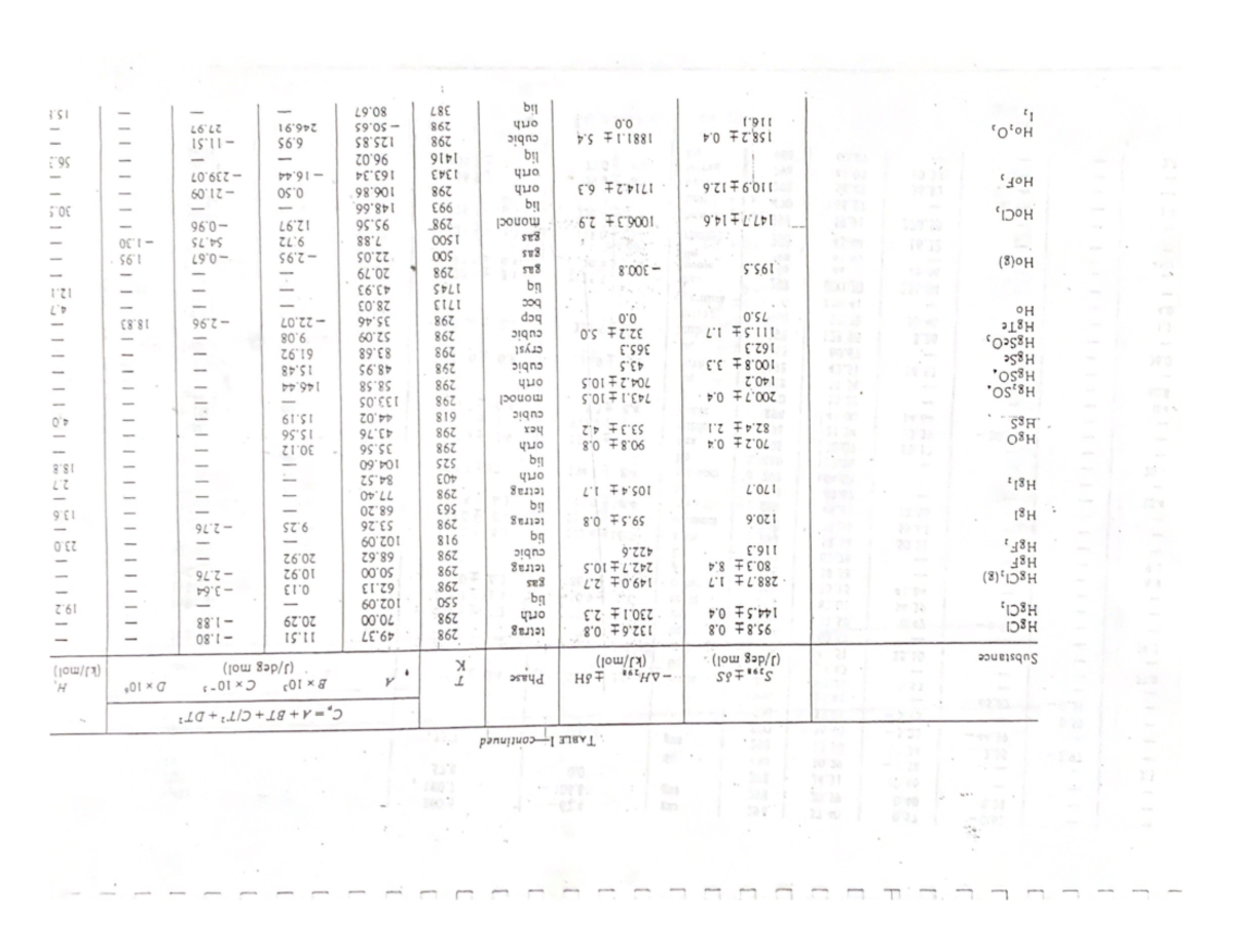 Tablas FQM 2 - Mtra. Florina - Fisicoquimica - Studocu