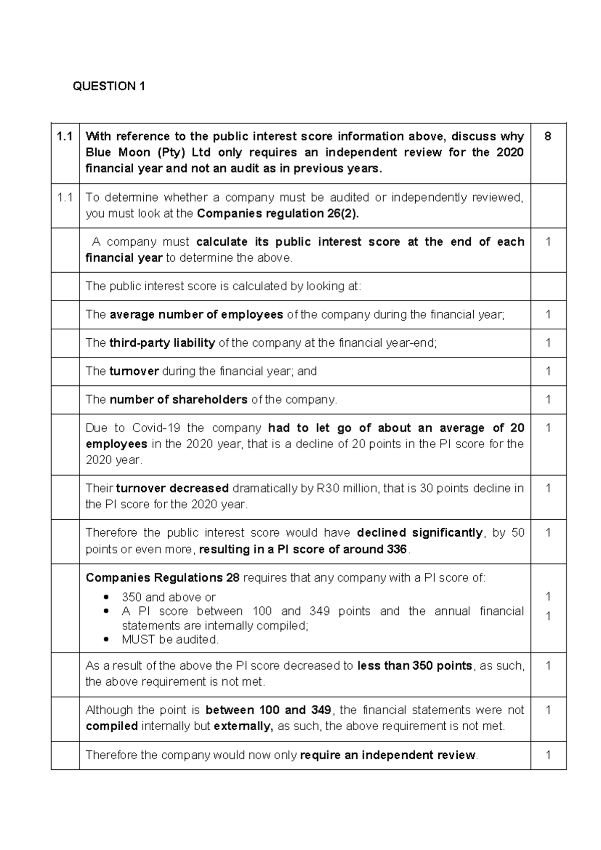 Peer review task memo - practise - QUESTION 1 1 With reference to the ...