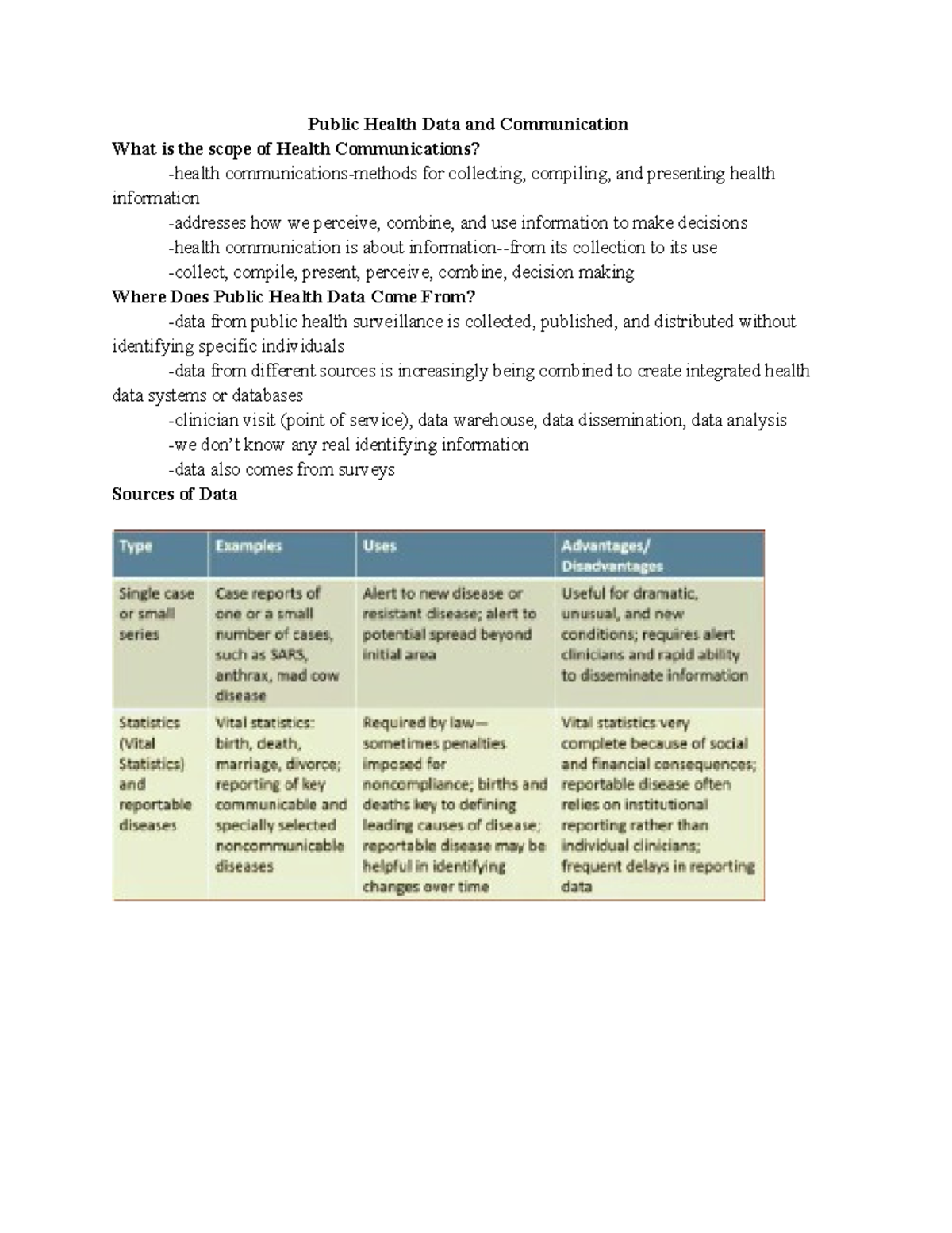 Public Health Data and Communications - Studocu